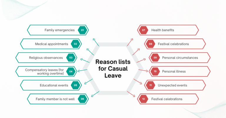 Struggling To Get Casual Leave Approved? Master The Art Of Writing ...