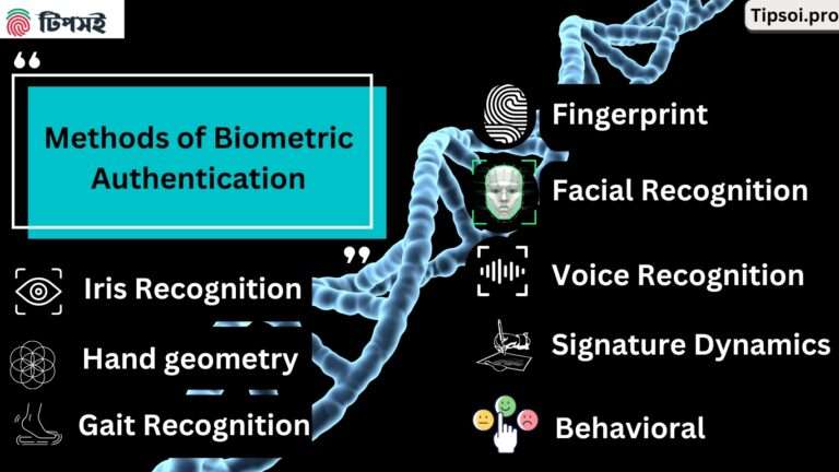 Biometric Authentication: The Good, Bad & Why It’s The Future Of Security