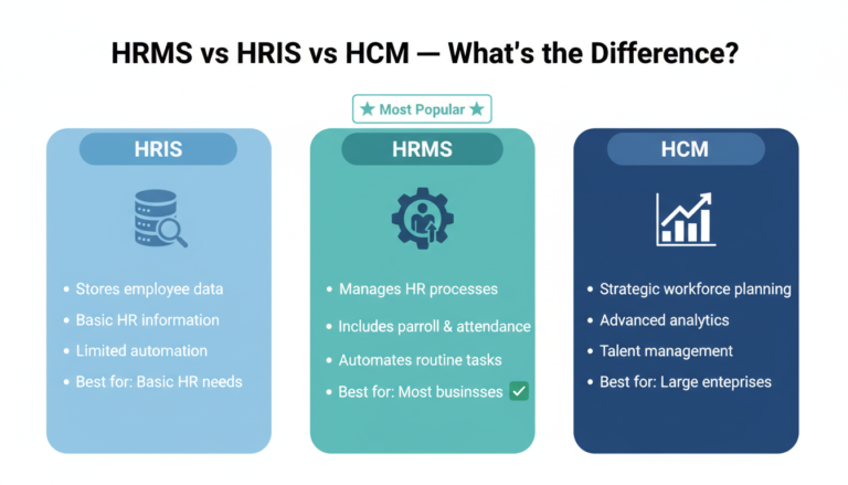 What Is HRMS? Human Resource Management Guide