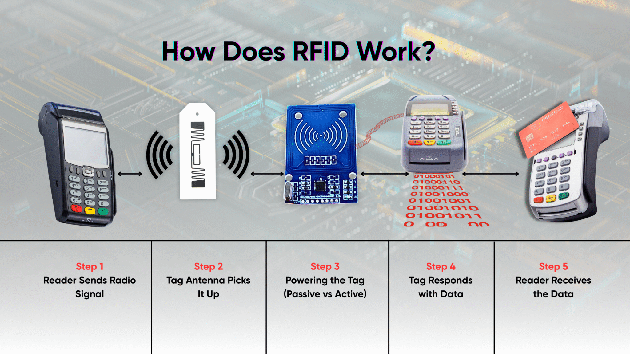 The Power Of RFID: How It Works And Why You Need It