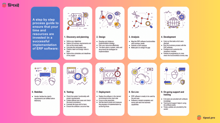 How To Implement Erp Software Without The Headaches A Step By Step
